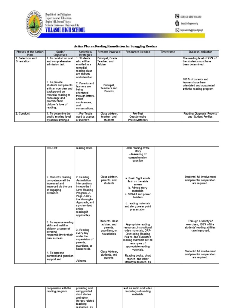 Action Plan and Reading Programs | PDF | Reading Comprehension | Teachers