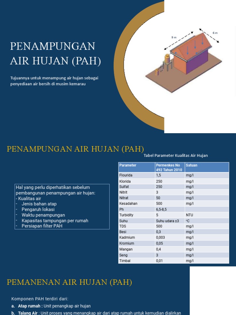 Penampungan Air Hujan (Pah) : Tujuannya Untuk Menampung Air Hujan ...