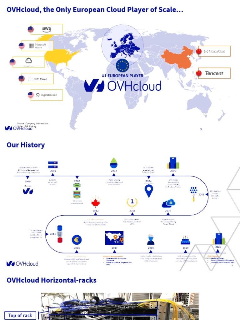 OVHcloud - Summarized Deck | PDF | Cloud Computing | Computer Architecture