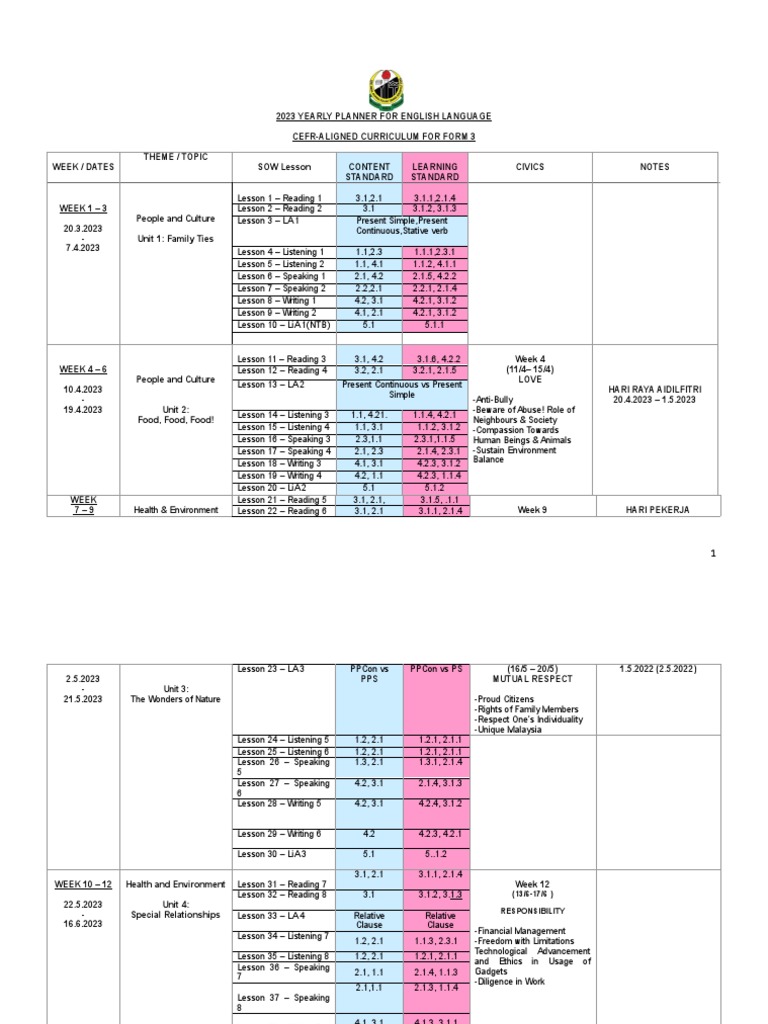 Sow - Cefr & Civics Form 3 - 2023 | PDF