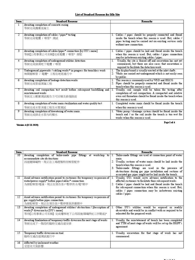 Standard Reasons List | PDF | Trench