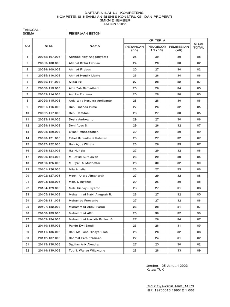Nilai BKP Ukk 2023 | PDF