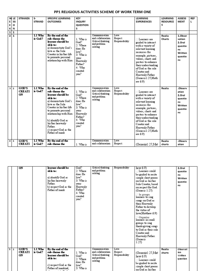 PP1 Schemes of Work Religious Activities | PDF | Image Of God | Cognition