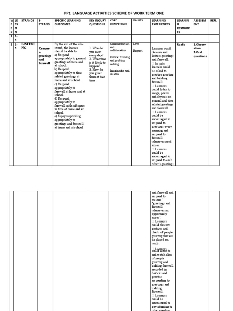 PP1 Schemes of Work Language Activities | PDF | Learning | Communication