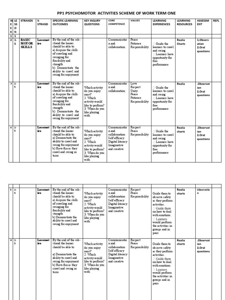 PP1 Schemes of Work Psychomotor Activities | Download Free PDF ...