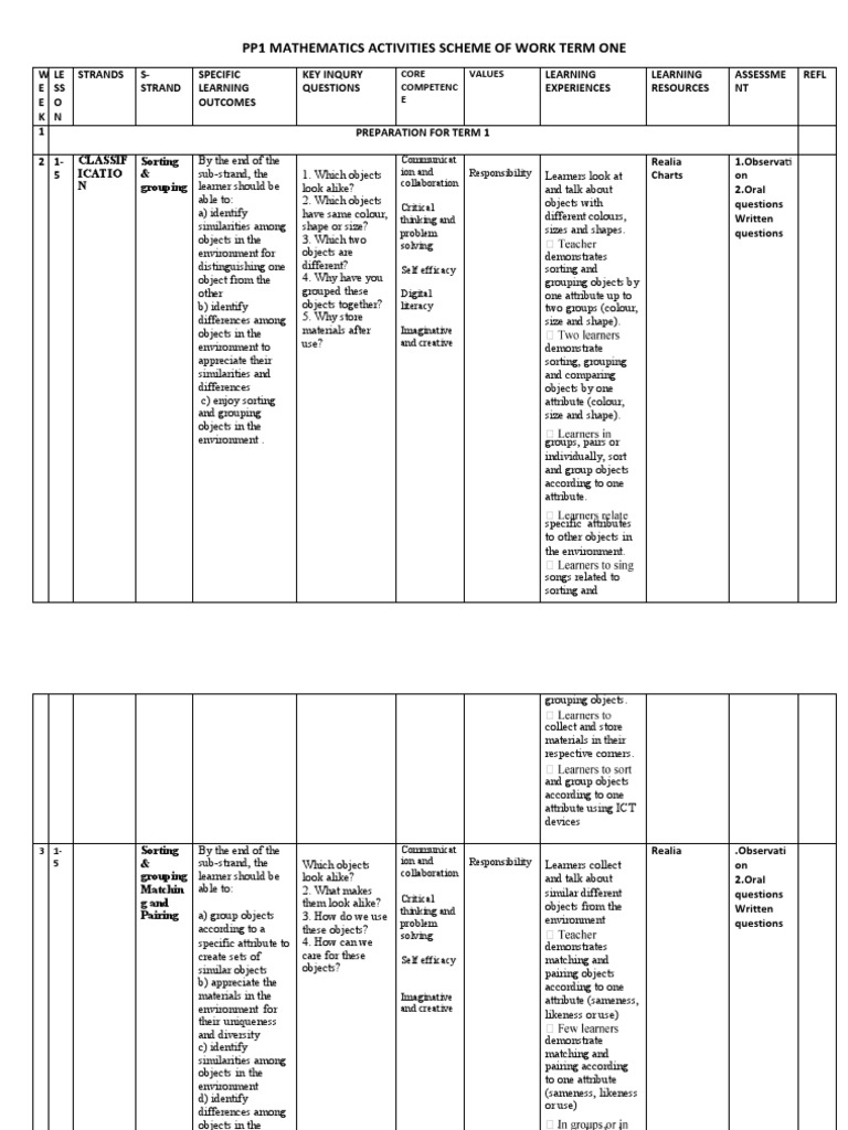 PP1 Schemes of Work Mathmematics | PDF | Learning | Educational Technology