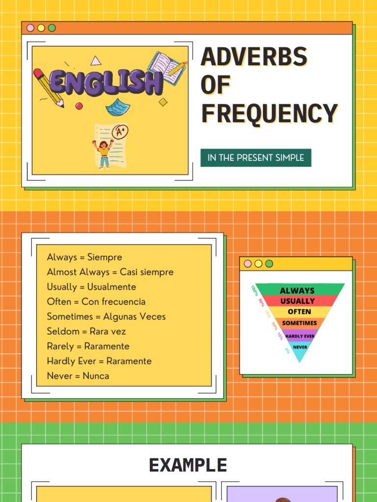 Adverbs of Frequency in the Present Simple: Examples and Conjugations ...