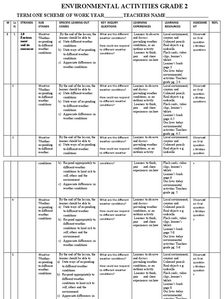 Grade 2 Environmental Activities Term 1 | PDF | Learning | Communication