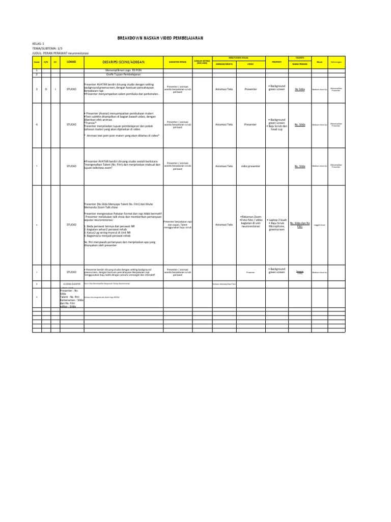 Breakdown Naskah | PDF