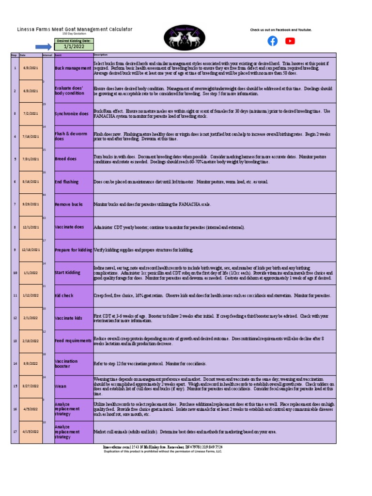 Goat Breeding and Kidding Schedule | PDF | Goat | Selective Breeding