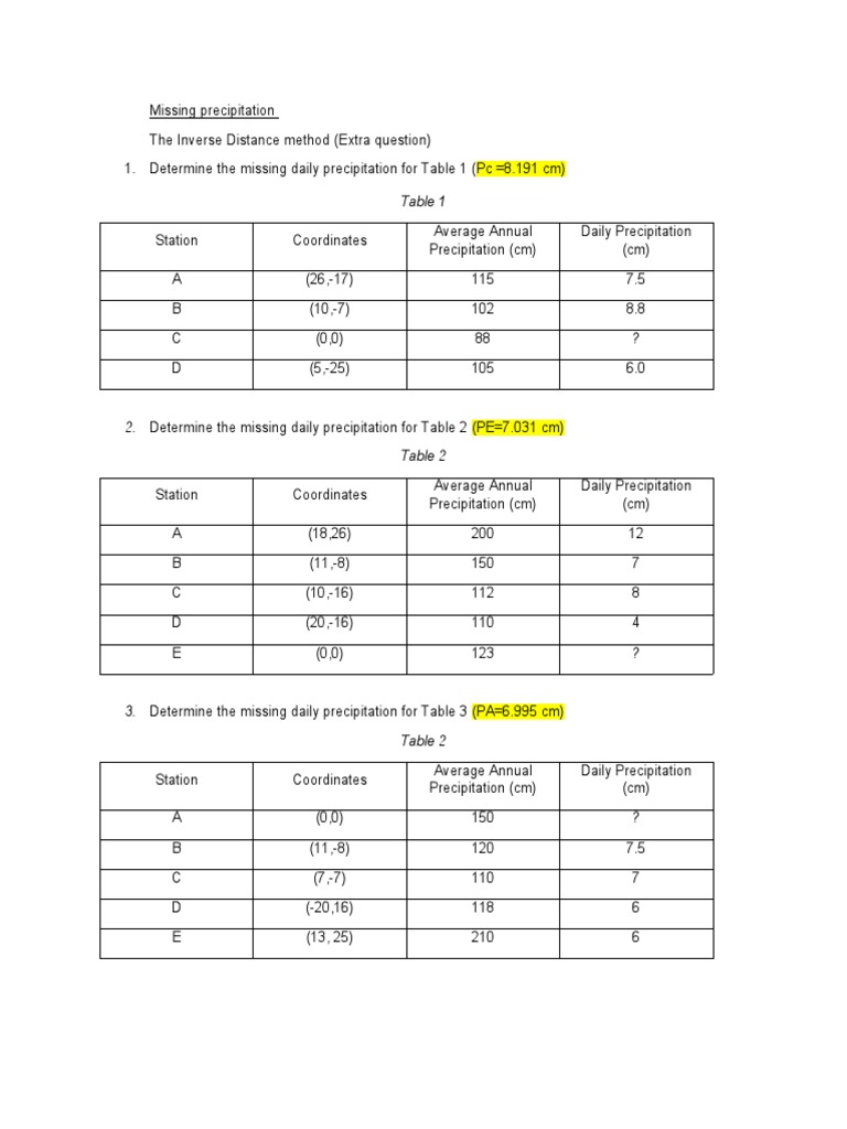 Table 1 | PDF | Precipitation | Earth Sciences
