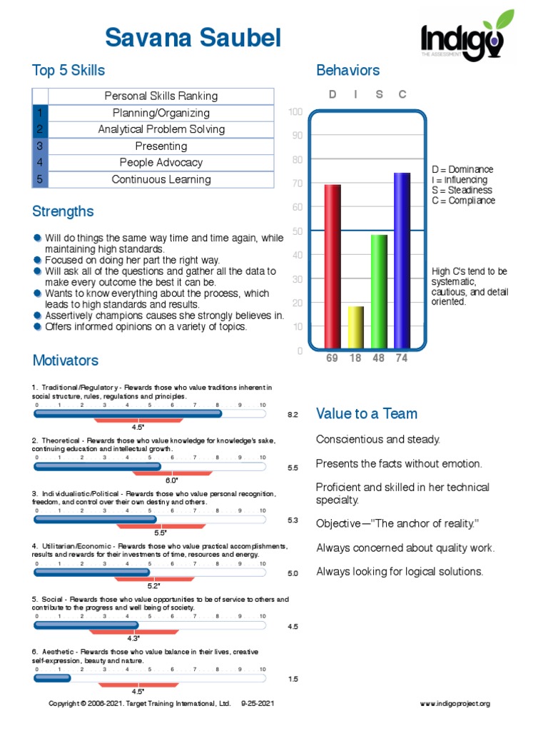 Srs Indigo Assessment Results | PDF | Knowledge | Engineering