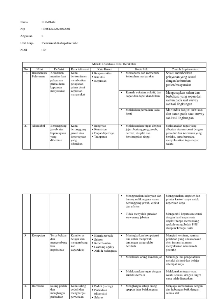Matrik Kristalisasi Nilai Berakhlak Idariani | PDF