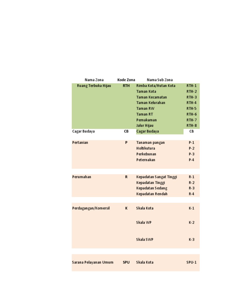 Kode Zona RTH | PDF