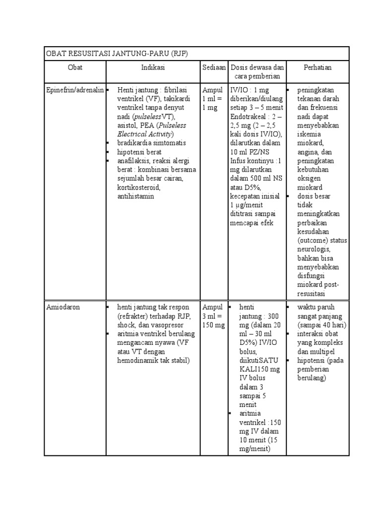 Obat Resusitasi Jantung | PDF