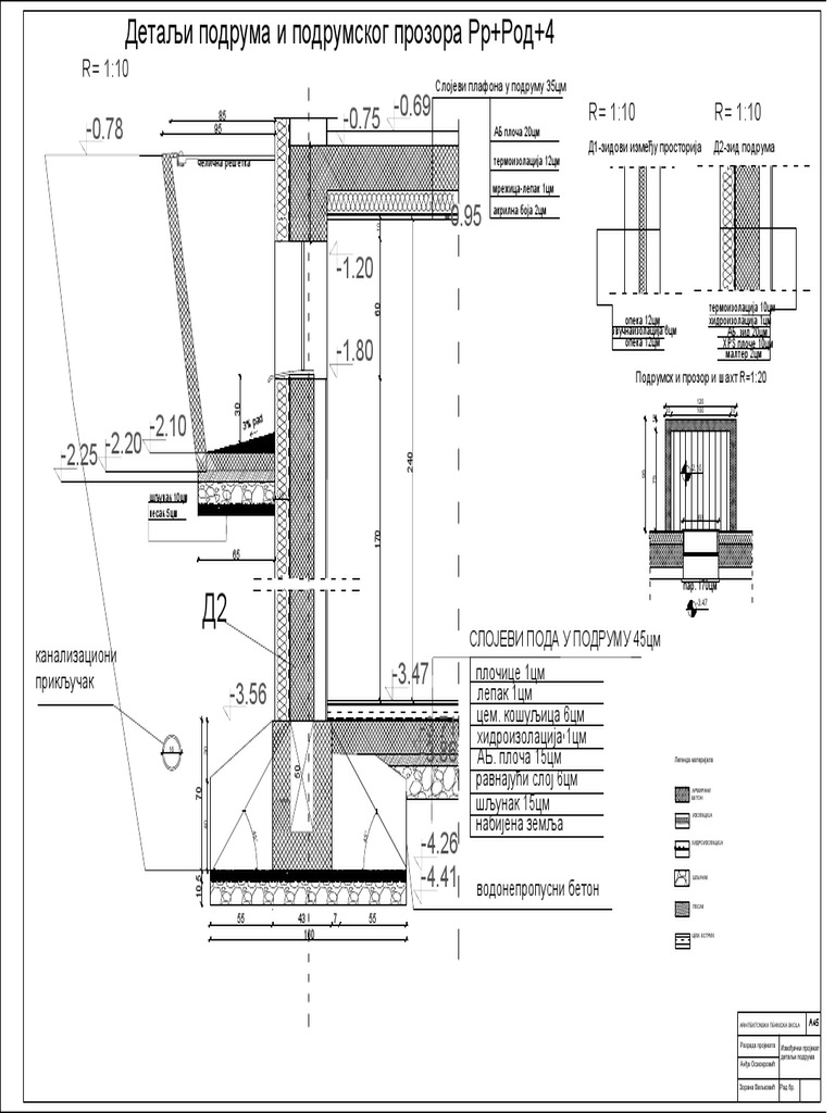 PREDAJA DETALJ TEMELJA | PDF