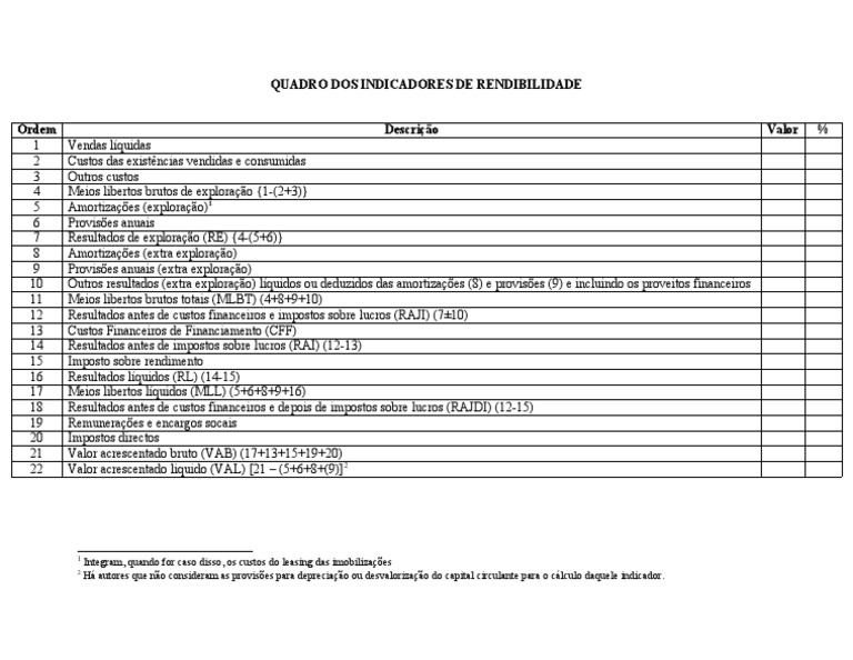Quadro Dos Indicadores de Rendibilidade | PDF