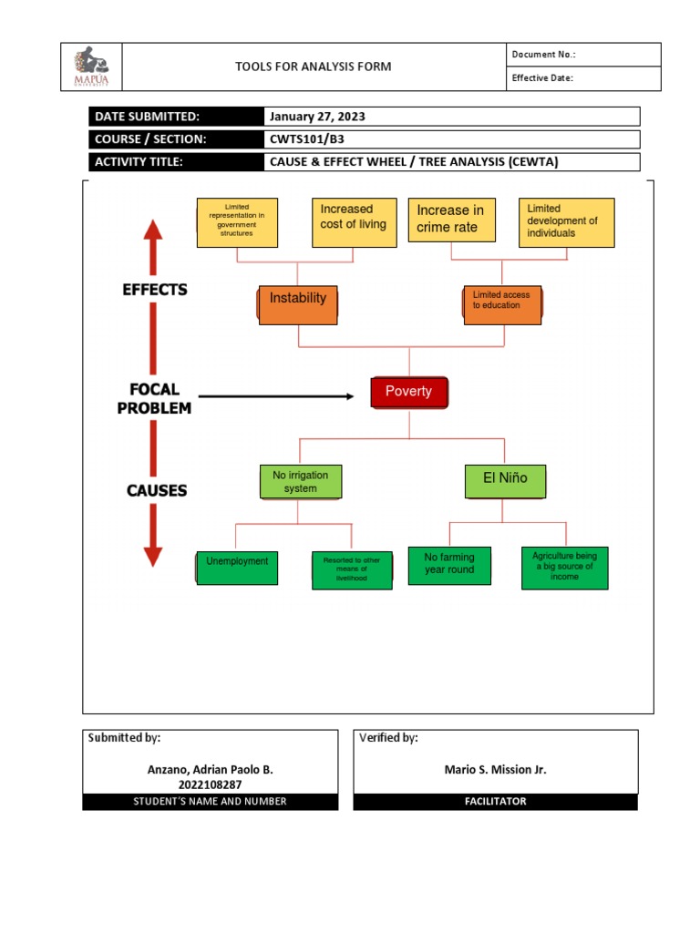 CWTS101 Tools For Analysis (TA) | PDF