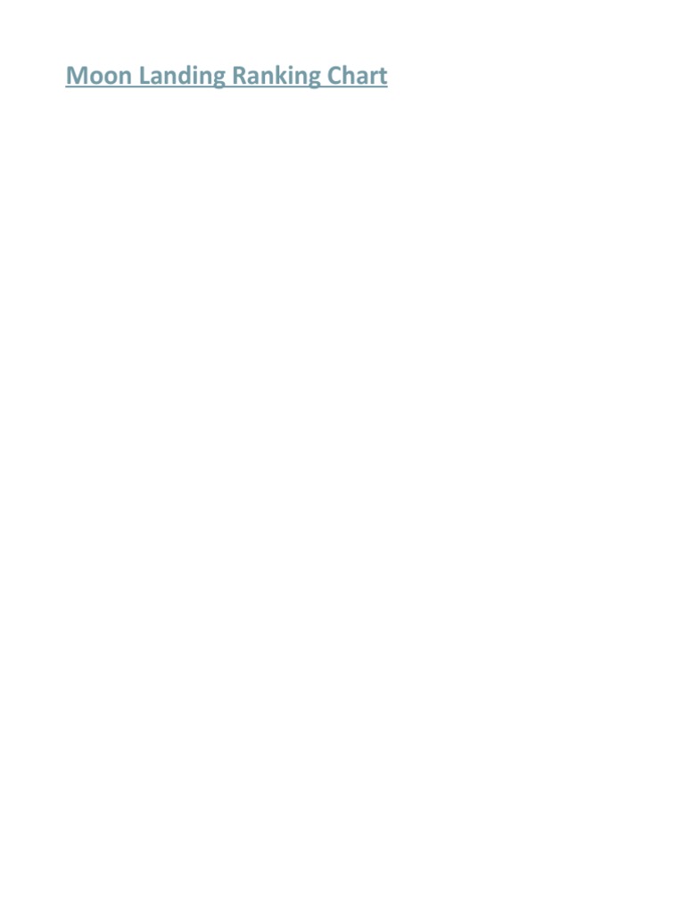 Moon Landing Ranking Chart | PDF