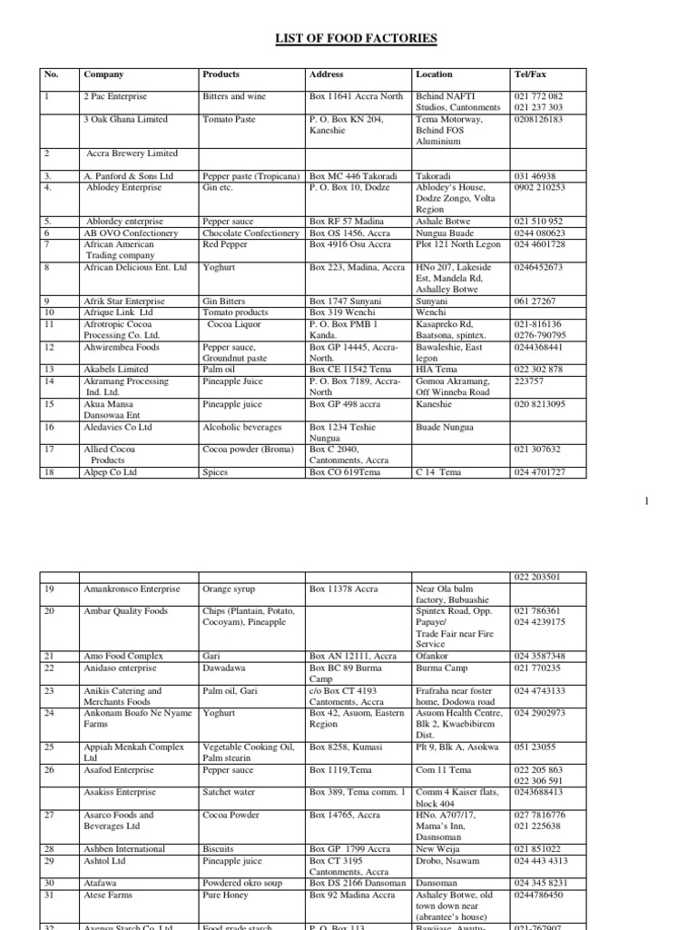 List of Beverage and Water Producers | PDF | Drink | Accra