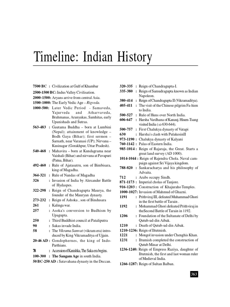 History Timeline | PDF | Indian National Congress | Partition Of India