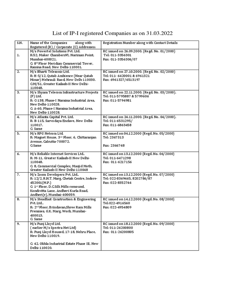 List of IP-I Registered Companies As On 31.03.2022 | PDF | Economy Of India