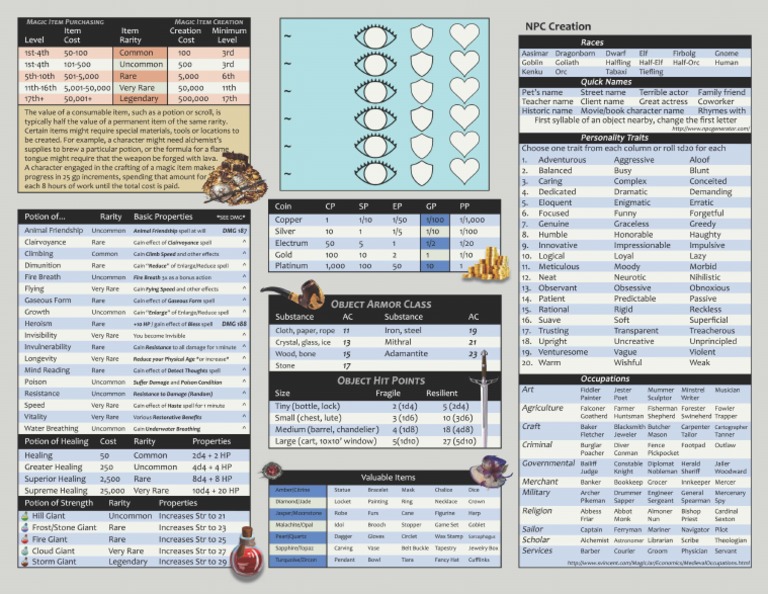 D - D Screen Characters - Items | PDF