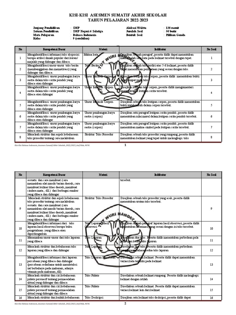 Kisi-Kisi Asesmen Sumatif Akhir Sekolah - Bahasa Indonesia | PDF