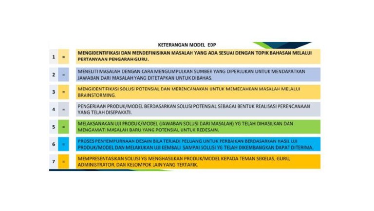 Keterangan Model EDP | PDF