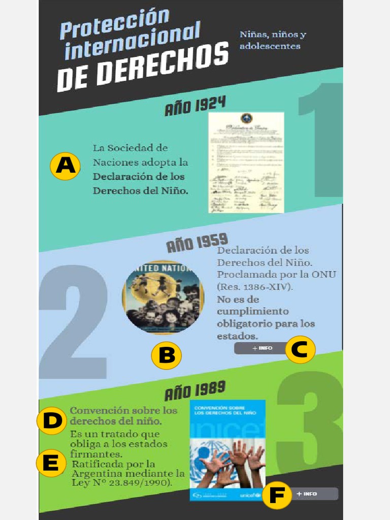 Infografía 1-Protección internacional de los derechos de los NNyA | PDF