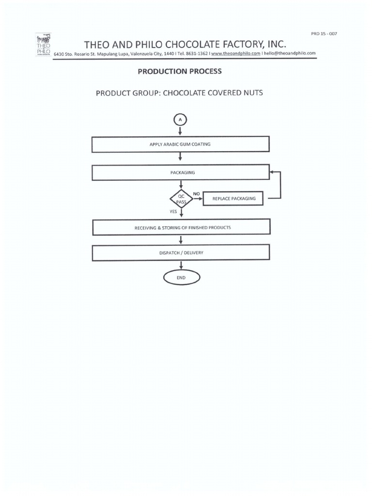 On-Site Verification Process Flow | PDF
