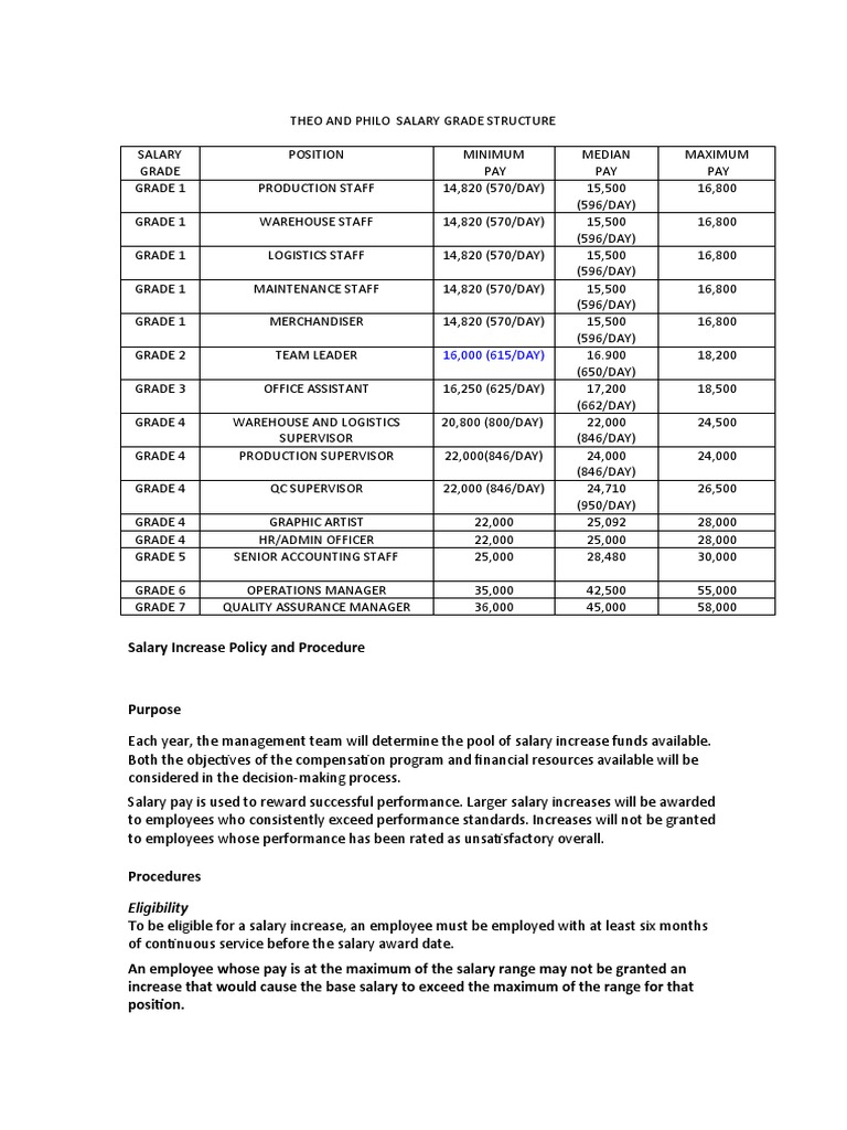 Salary Increase Policy and Procedure | PDF | Salary | Employment