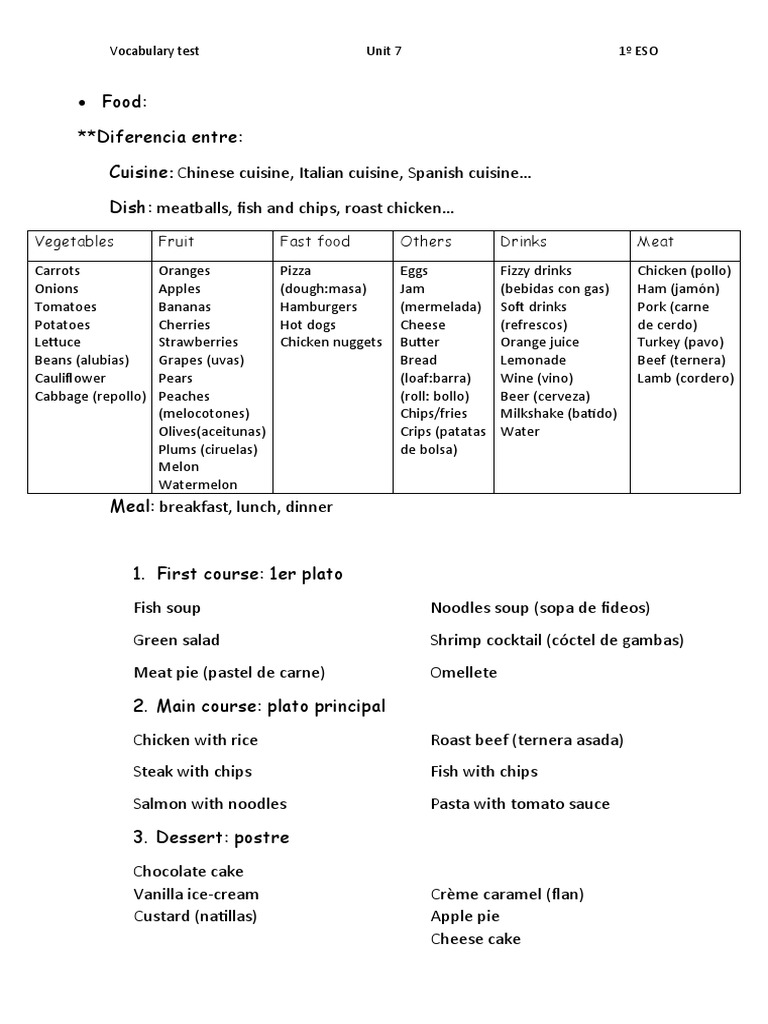 Vocabulary Food Download Free Pdf Italian Cuisine Spanish Cuisine
