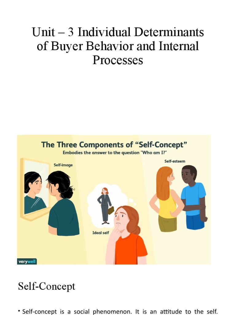 Unit - 3 Individual Determinants of Buyer Behavior | PDF | Self Concept ...
