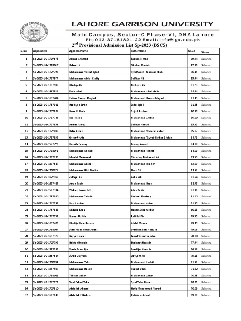 BSCS SP 2023 2nd Merit List | PDF