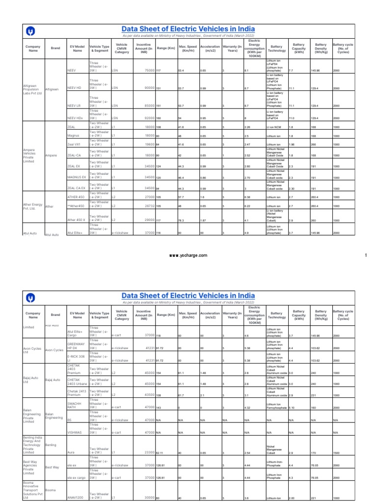 Electric Vehicle Data Sheet India | PDF | Electric Vehicle | Lithium ...