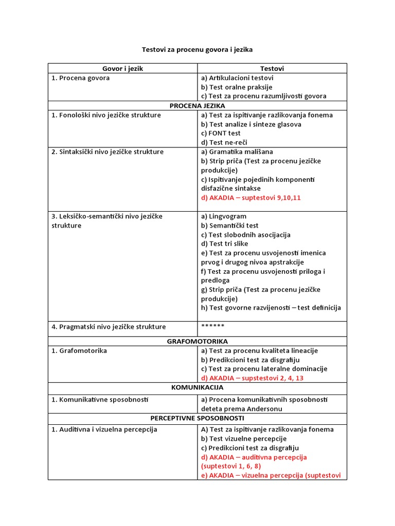 Testovi Za Procenu Govora I Jezika | PDF