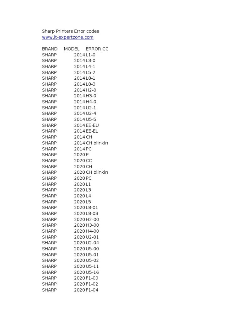 Sharp Error Codes Image Scanner Charge Coupled Device