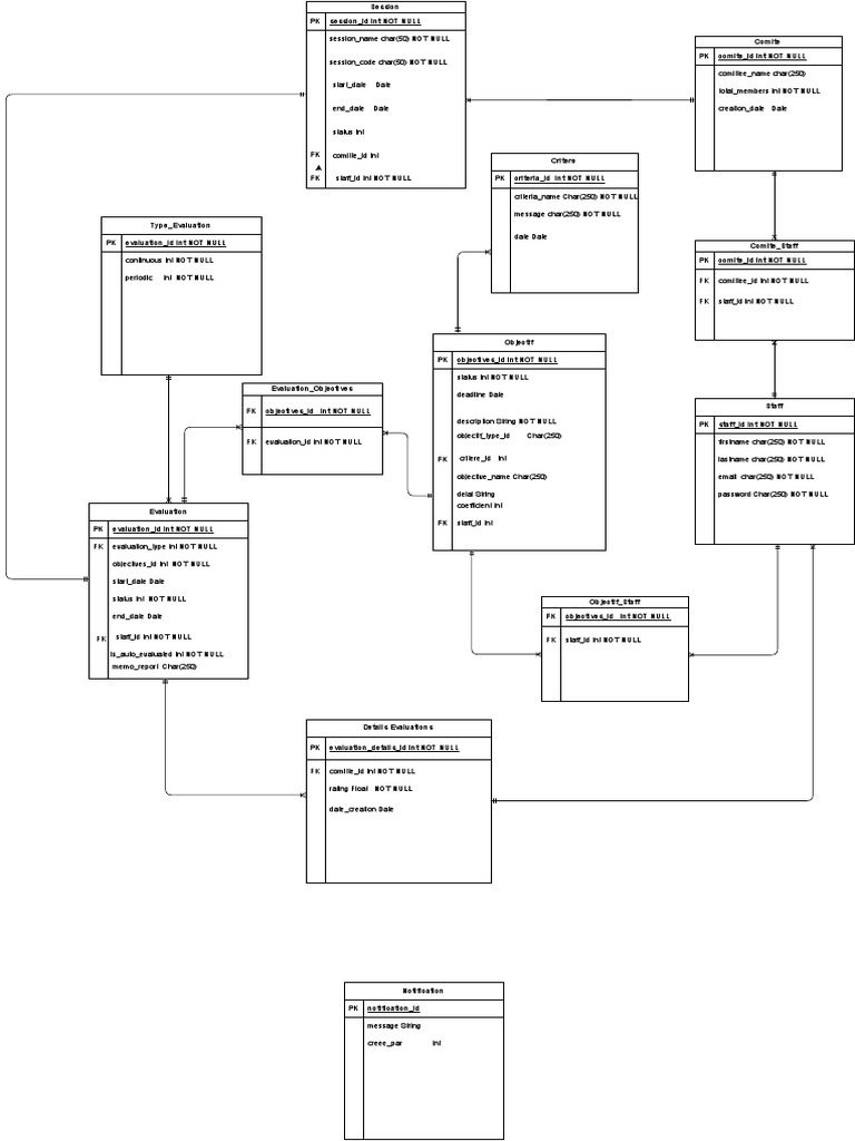 Evaluation MCD Model | PDF | Computer Programming | Computing