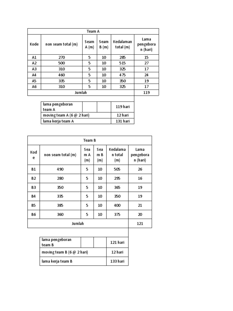 Perhitungan Biaya Explorasi | PDF