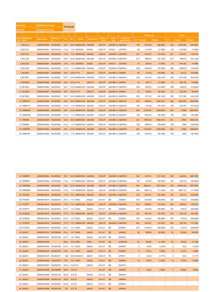Production Report Summary by Equipment | PDF | Technology & Engineering