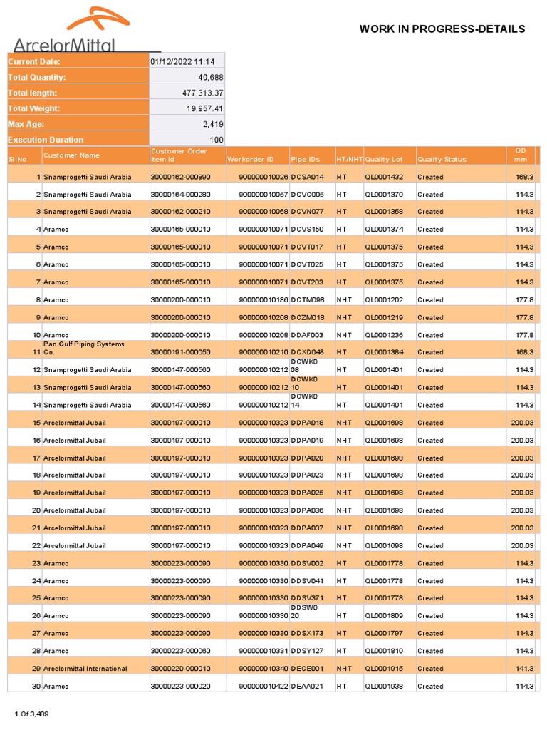 Work in Progress-Details: Current Date: Total Quantity: Total Length ...