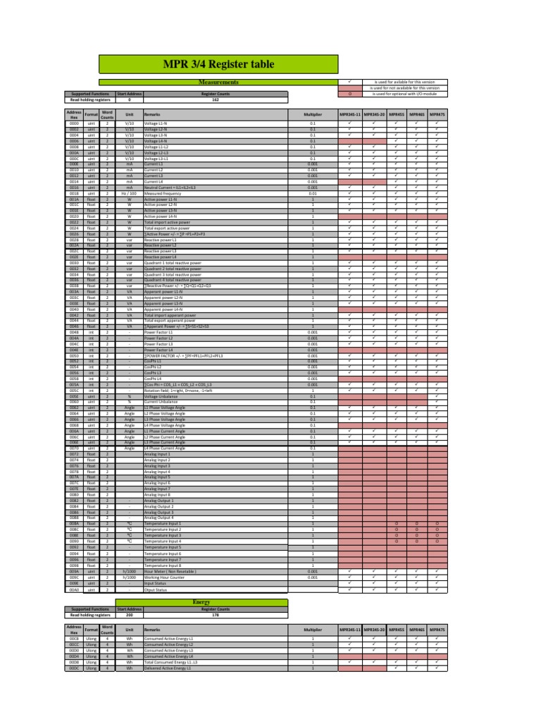 MPR Series Energy Register Table | PDF | Electromagnetism | Computer ...