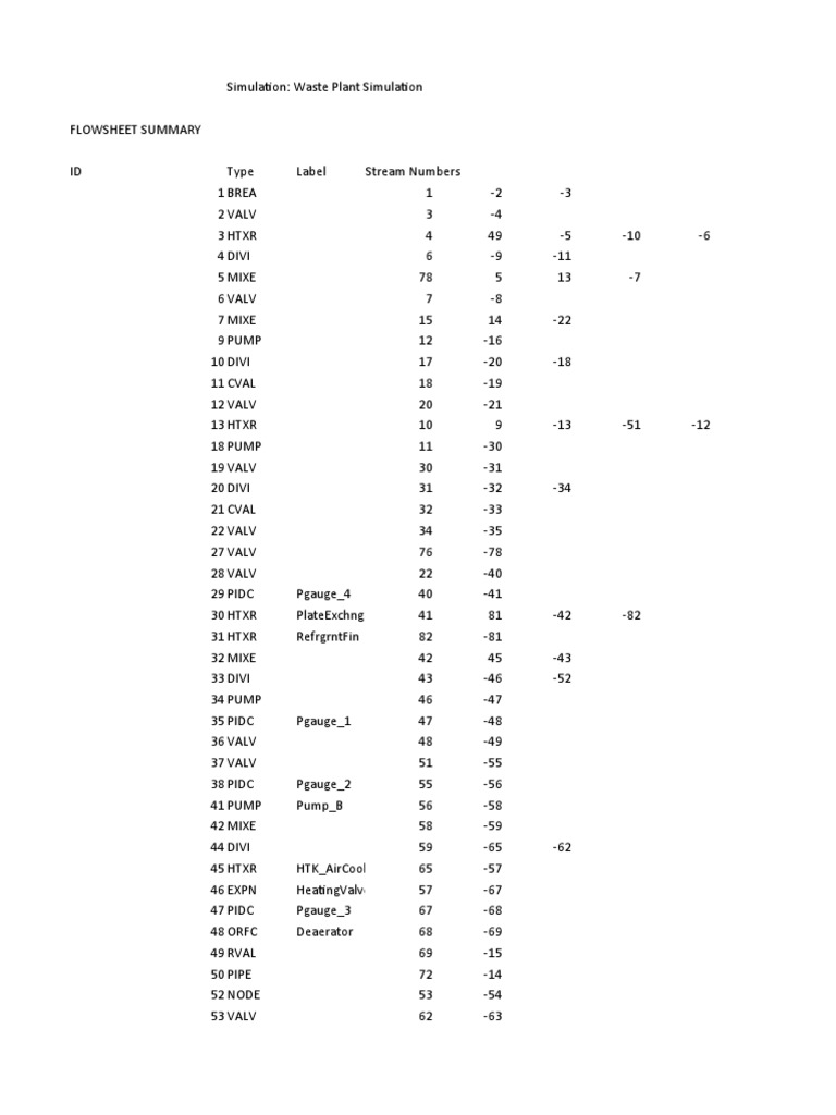 Waste Plant Simulation Overview | PDF | Mole (Unit) | Enthalpy