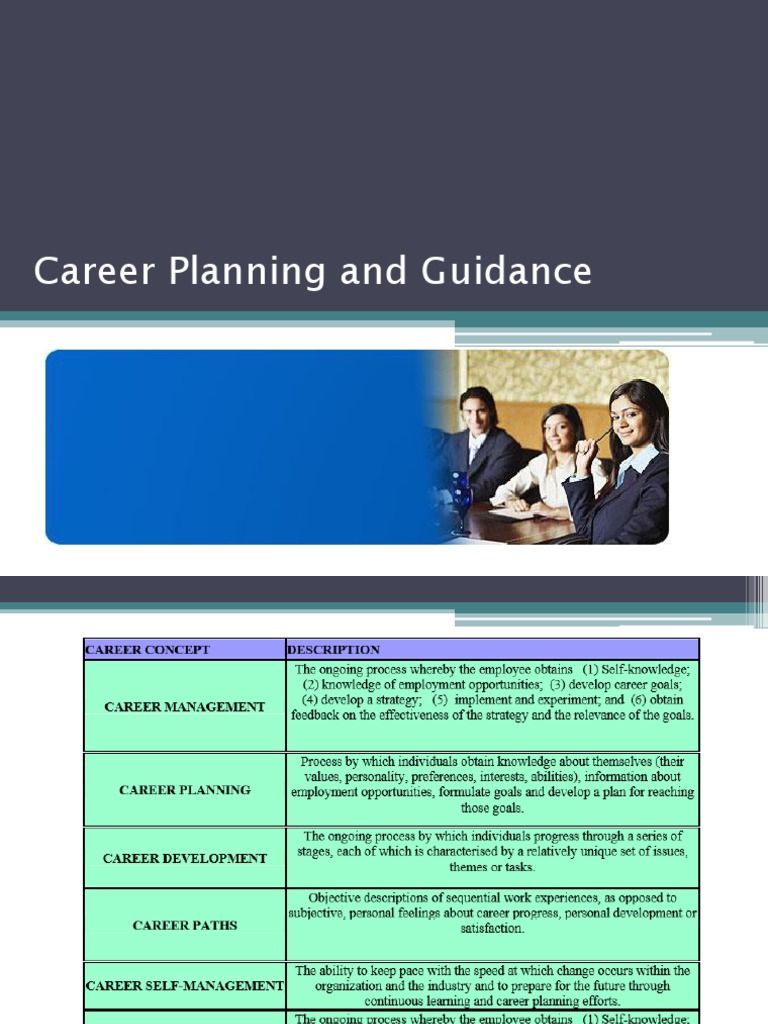 Career Planning & Devl | PDF | Employment | Goal