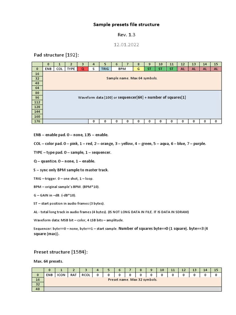 Sample Presets File Sructure | Download Free PDF | Computer Data | Computer Science