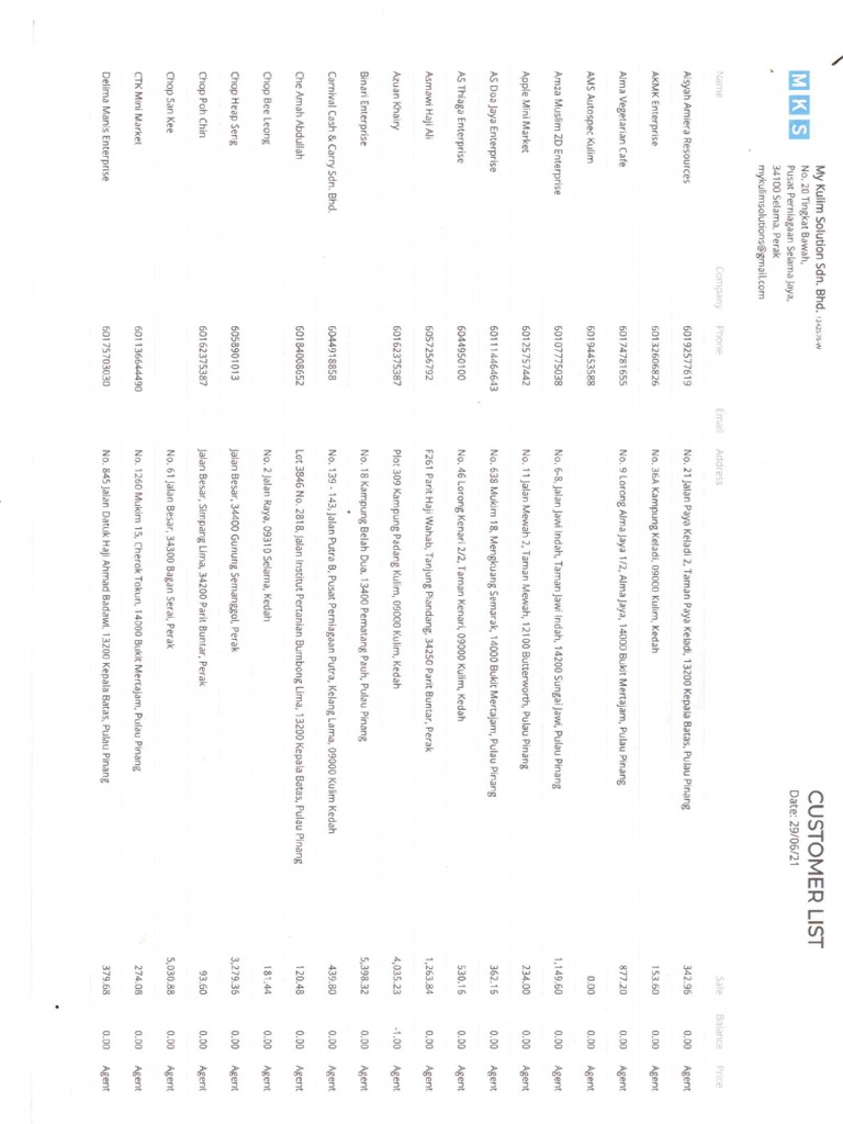 Customer List Farm Fresh | PDF