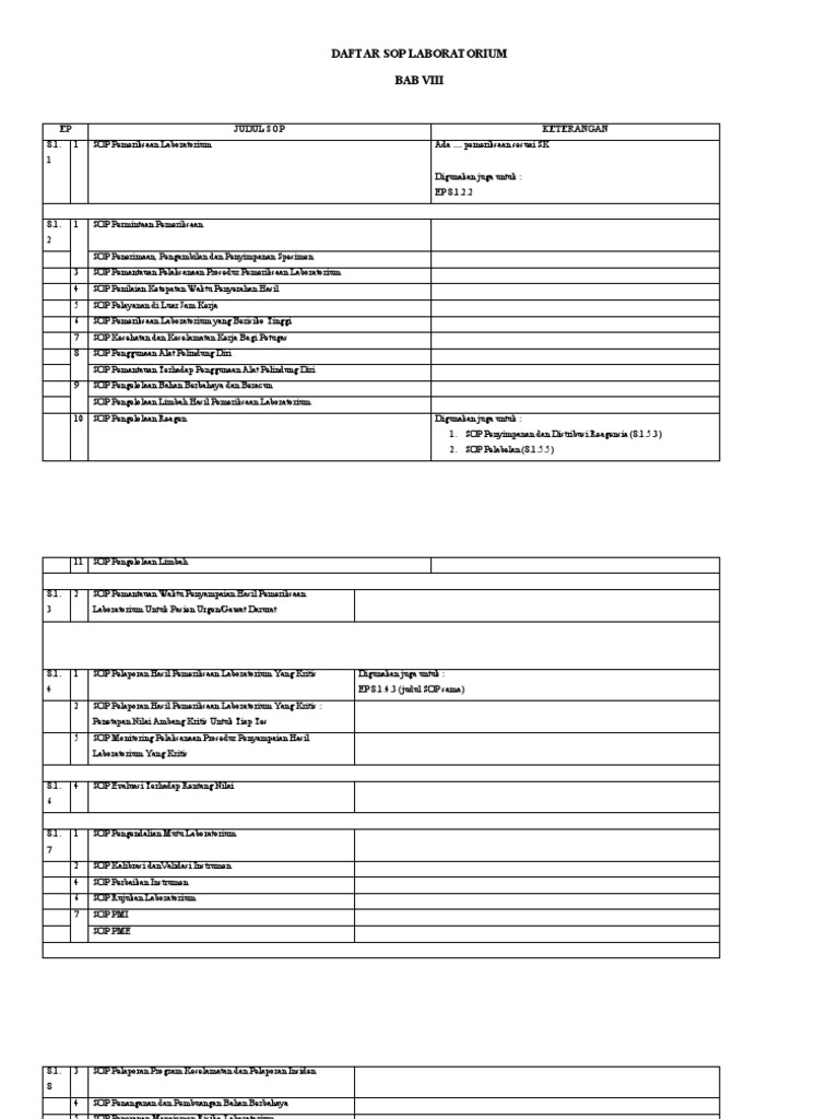 Daftar SPO Lab | PDF