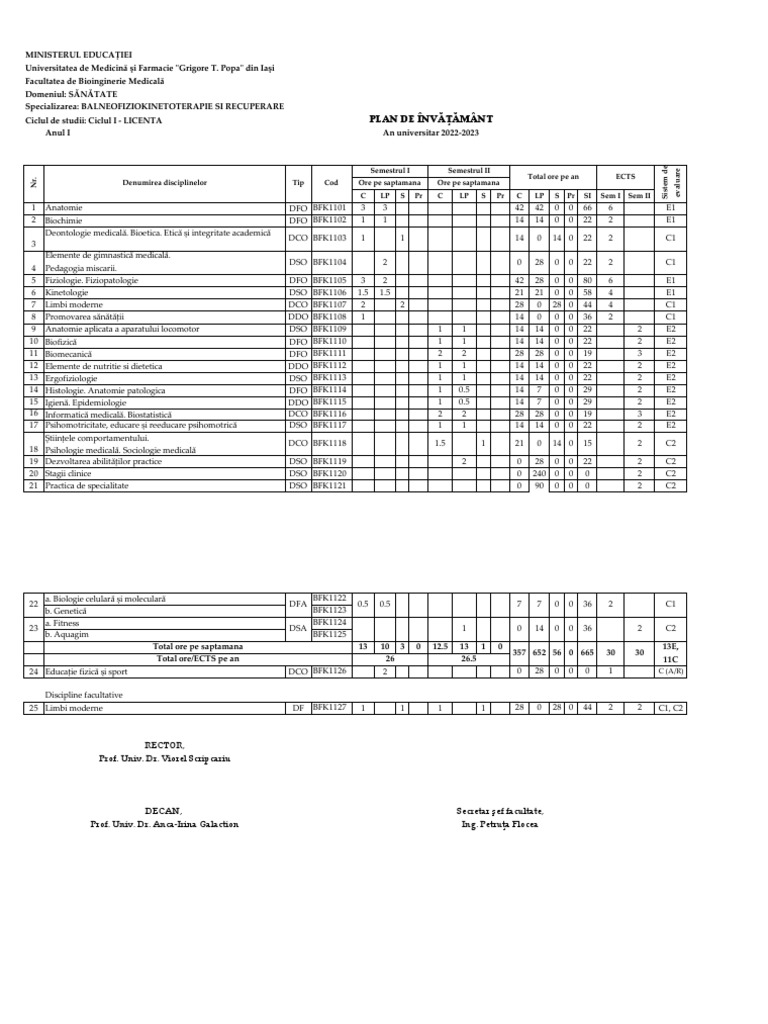 Plan Inv BFKT - RO - 2022-2023 | PDF