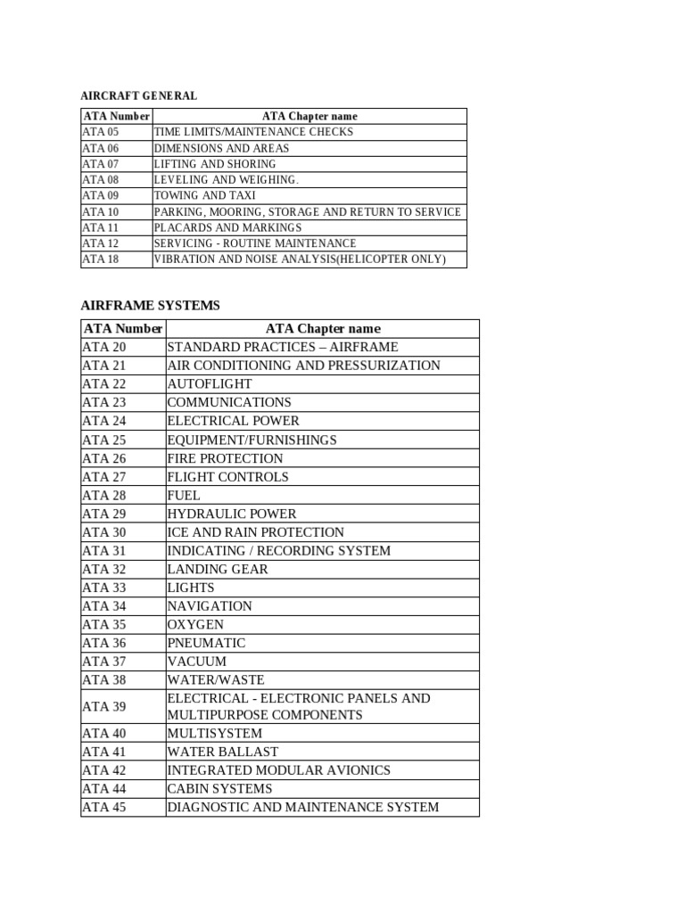 Airframe Systems ATA Number ATA Chapter Name | PDF